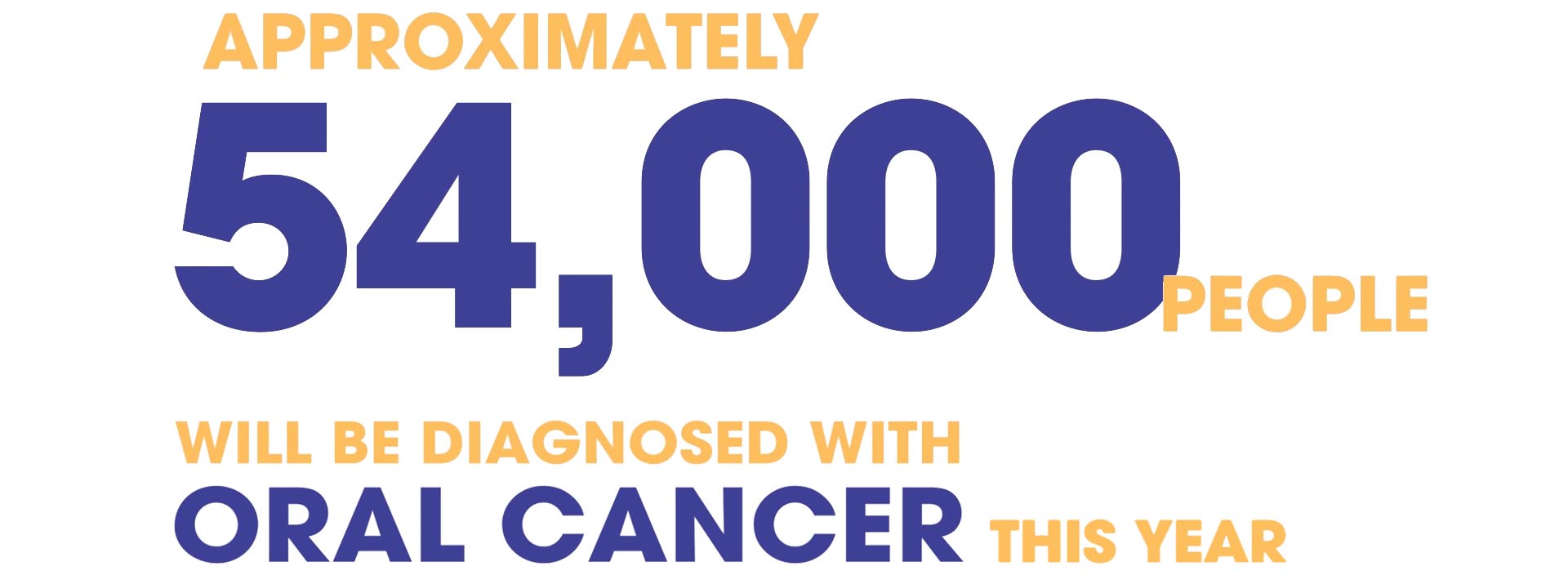 Oral Cancer: Detection & Prevention - Associates in Family Dentistry
